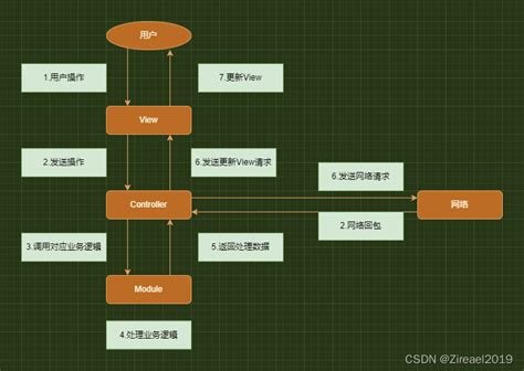 Unity C 前端后端商城和背包系统c前后端项目 Csdn博客