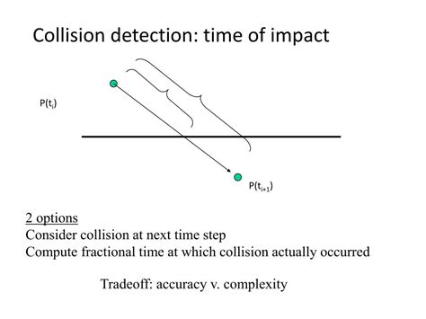 Ppt Collision Handling Detection And Response Powerpoint