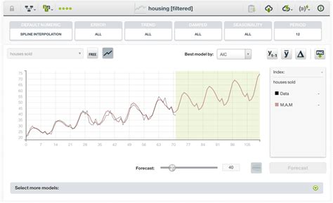 investigating real world data with time series the official blog of