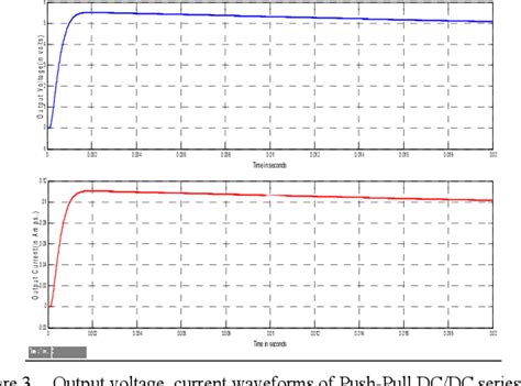 Figure 1 From Design Of Push Pull Dcdc Series Loaded Resonant