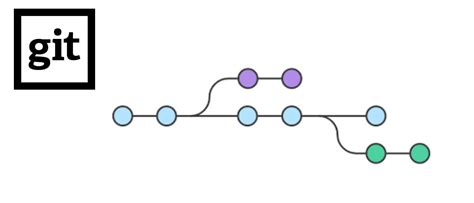 Git Branch Naming Convention 7 Best Practices To Follow Hackernoon