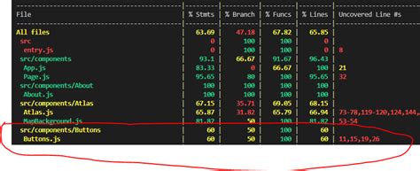 Javascript Jest Coverage Test I Need Help Trying To Chegg