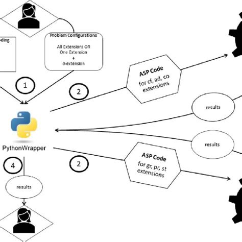 workf low of the application download scientific diagram