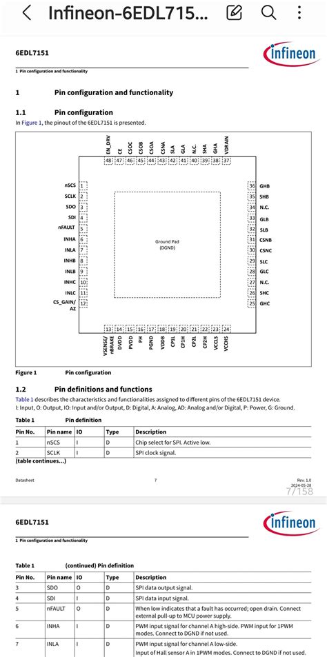 Ali Chahardoli On Linkedin این هم‌ از لطف بزرگترین شرکت تولید کننده نیمه های قدرت لیست و دیتاشیت