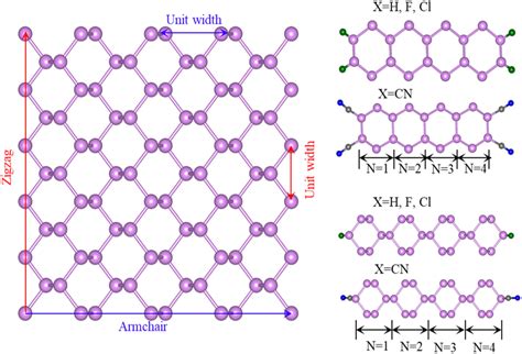 Geometric structures of pristine phosphorene with 4 × 5 supercell ...