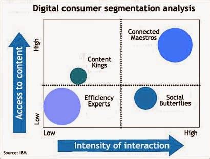 The New Consumer Requires An Updated Market Segmentation R Bloggers