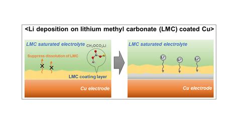 Lithium Carbonate Structure