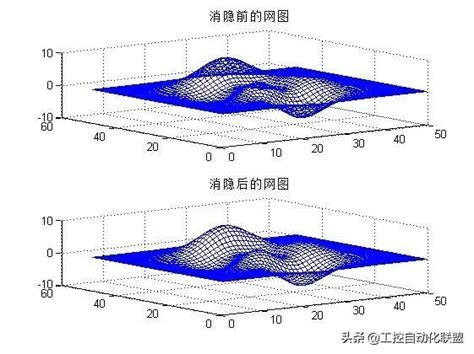 Matlab Meshc函数matlab三维作图教程 Csdn博客