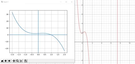 How Do Plot Fx Ex 4x3 1 In Python With Matplotlib Stack