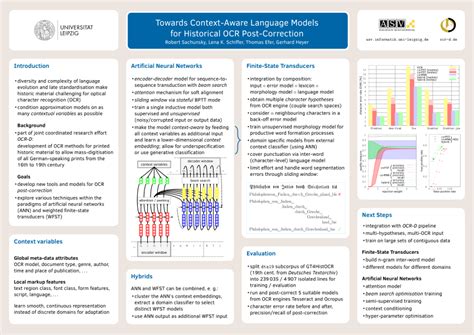 Pdf Towards Context Aware Language Models For Historical Ocr Post