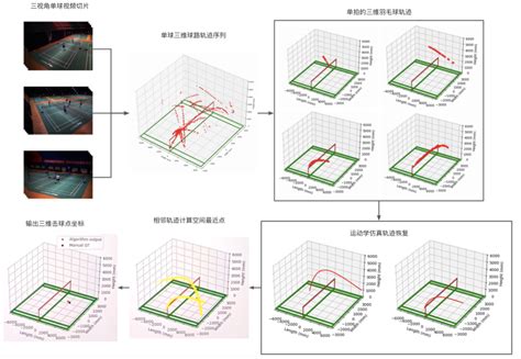羽毛球技战术分析系统 系统开发案例 程序员客栈
