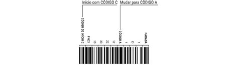 Code 128 E Gs1 128｜fundamentos De Códigos De Barras｜ Informações E Dicas Sobre Códigos De Barras