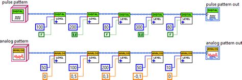 Programming Interface Pulse Streamer Documentation