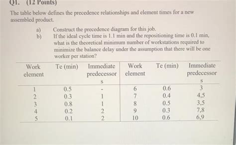 solved q1 12 points the table below defines the