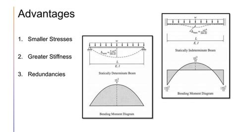 Introduction To Statically Indeterminate Structures Pptx