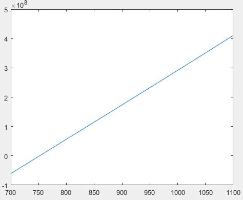 Matlab Plot Modify X Axis Values Without Modifying Graph Stack Overflow