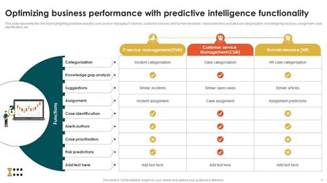 Predictive Intelligence Powerpoint PPT Template Bundles PPT Template
