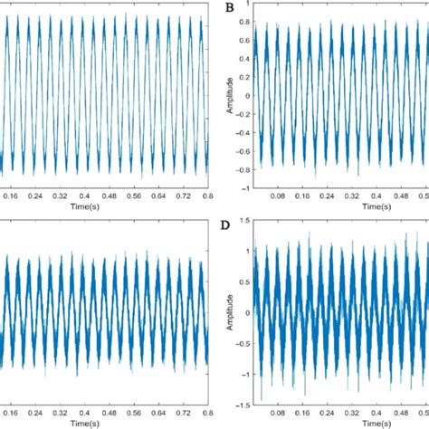 example waveforms of constructed voice signals at differing chaos