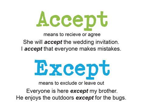 accept except grammar poster printable digital download commonly