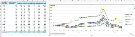 Y Axis Values Not Matching Monthly Number In Chart Sales By Category