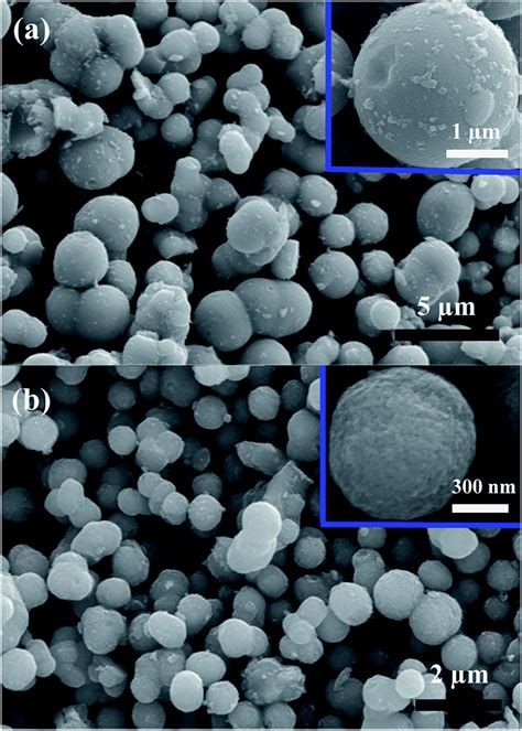 Facile Synthesis Of Porous Fe 2 Tio 5 Microparticulates Serving As Anode Material With Enhanced
