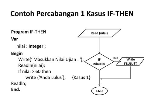 Algoritma Pemrograman Flowchart Logika Dan Algoritma PPT