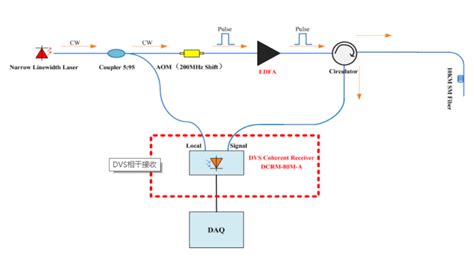 Polarization Diversity Coherent Receiver Module Beamq Laser
