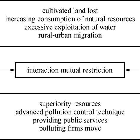 Desertification Sensitivity Italian Map Realized During First Dismed Download Scientific