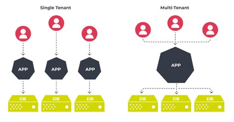 How To Build The Ultimate SaaS Tech Stack