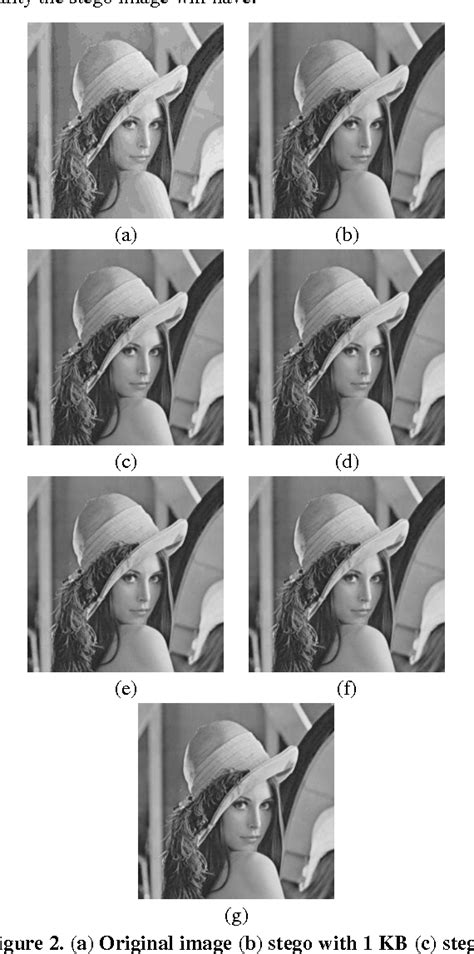 Figure 2 From A Novel Steganography Algorithm For Hiding Text In Image