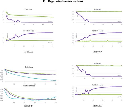Figure 5 From Healnet Hybrid Multi Modal Fusion For Heterogeneous