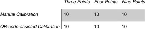 Number Of Measurement Calibrations For Each Variant Download Scientific Diagram