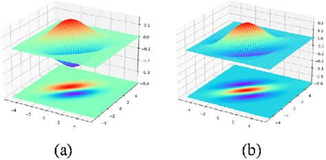 Figure 2 From Robust Deep Convolutional Neural Network Inspired By The Primary Visual Cortex