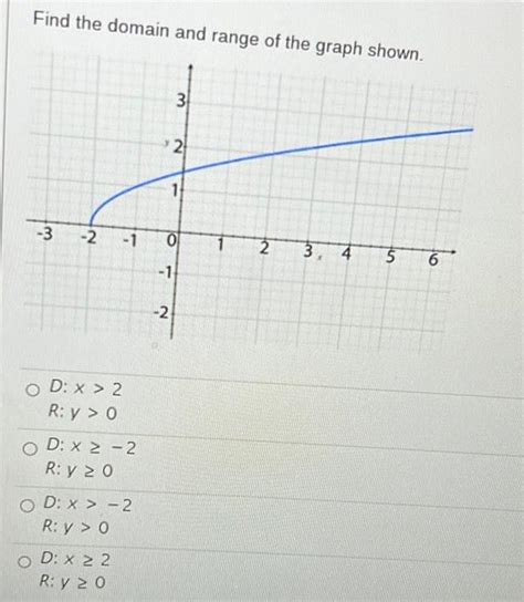 [answered] find the domain and range of the graph shown 3 2 1 od x 2 r