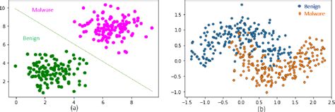 Figure 1 From A Survey Of Recent Advances In Deep Learning Models For Detecting Malware In