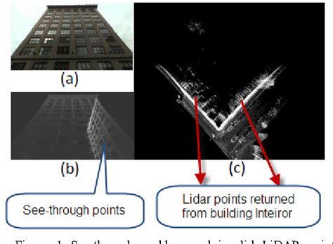 Quadrilateralized Spherical Cube Semantic Scholar