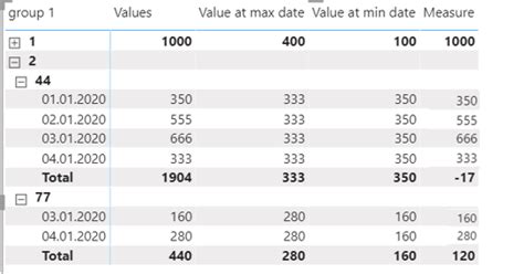 Solved Display Measure In Subtotal For One Row In Matrix Microsoft