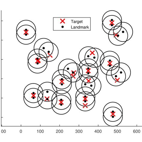 A Feasible Solution To The Landmark Placement Problem For This