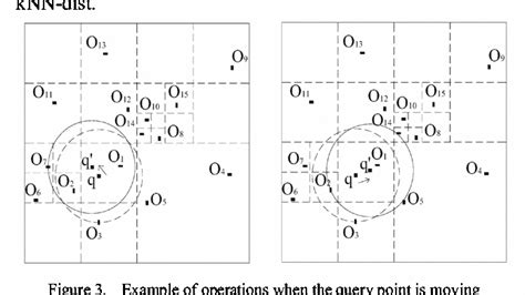 figure 3 from notice of retractionan query processing for continuous k