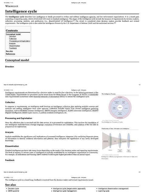 Intelligence Cycle Pdf Intelligence Cycle Pdf