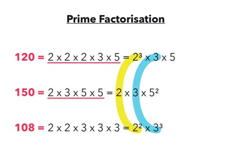 Highest Common Multiple 2 Methods To Solve Hcf Word Problems Primary