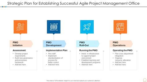 Strategic Plan For Establishing Successful Agile Project Management Office Graphics PDF