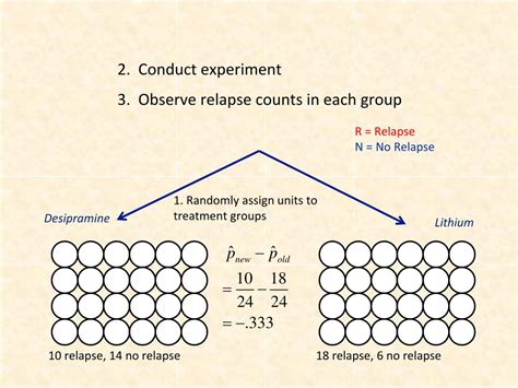 Ppt Using Randomization Methods To Build Conceptual Understanding Of