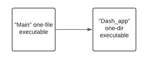 How To Convert A Dash App Into An Executable Gui