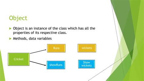 Object Oriented Programming Conceptspptx
