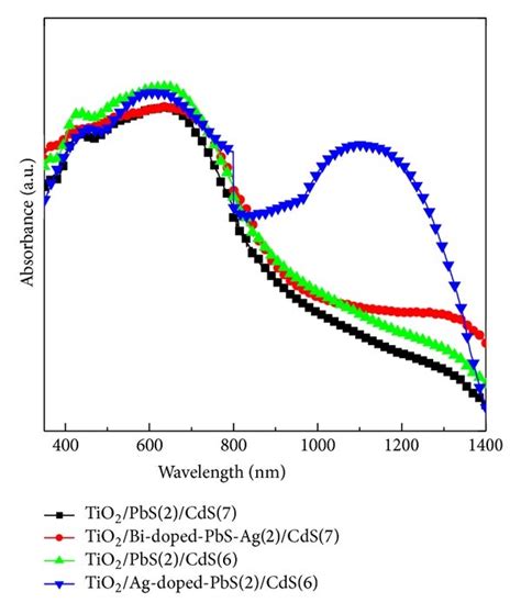 A Diffuse Reflection Absorption Spectra Of Photoanode B J V