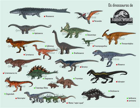 List Of Dinosaurs Jurassic World Evolution At Tabitha Johnson Blog
