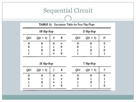 Introduction To Digital Logic