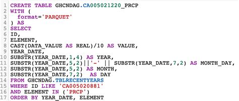 calculating growing degree days using aws registry of open data aws