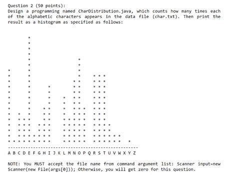 Solved Instructor Provided Files Char Txt Question 1 50